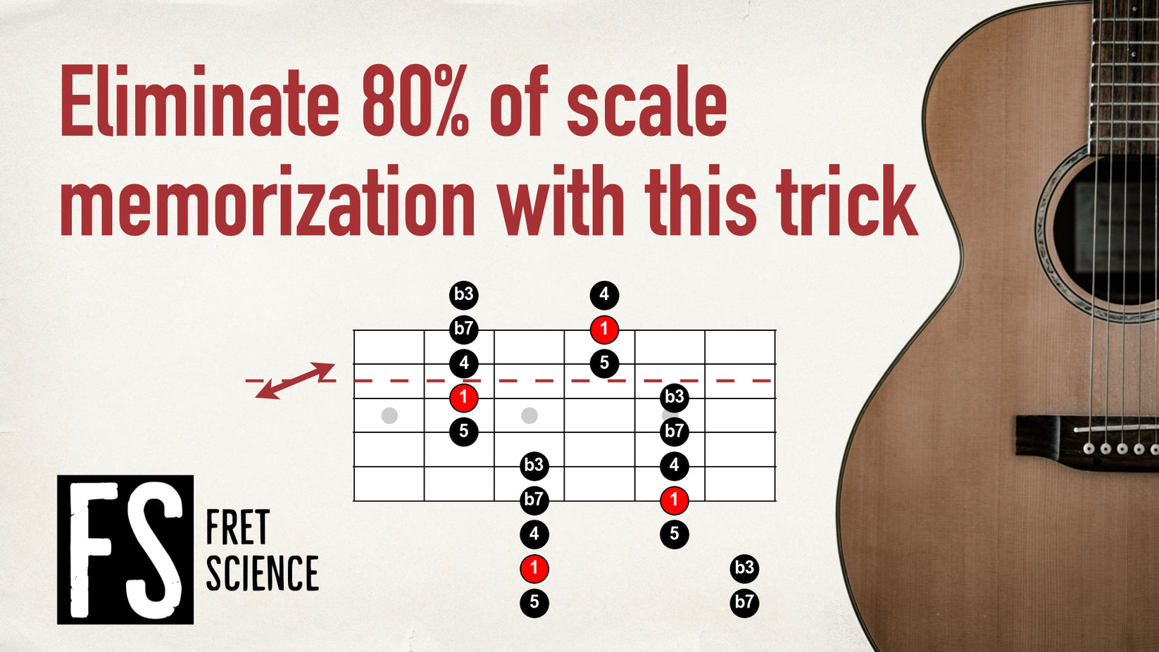 Eliminate 80% of scale memorization (PDF cheat sheet) – Fret Science
